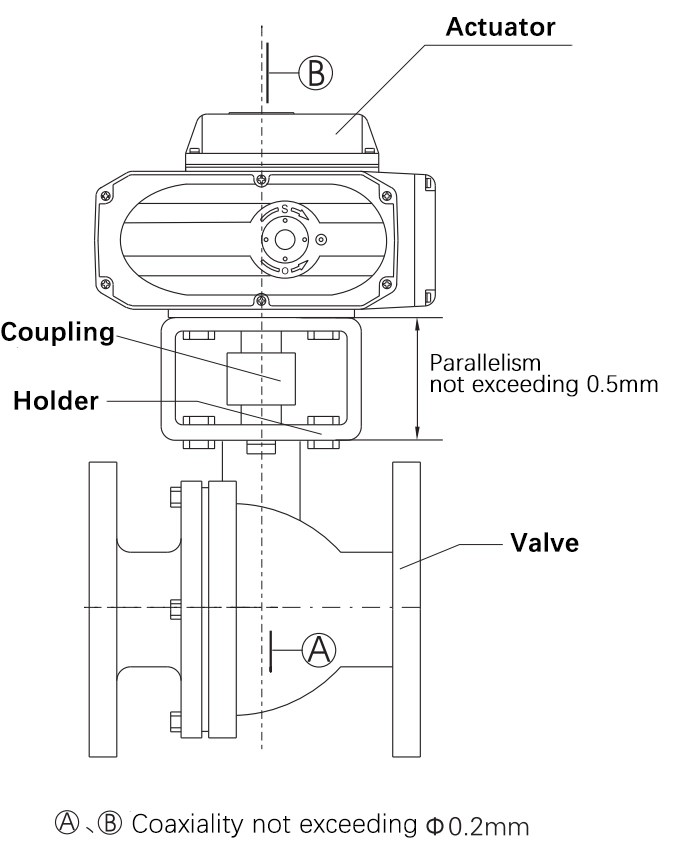 How to install the actuator to the valve? - DCL Controls