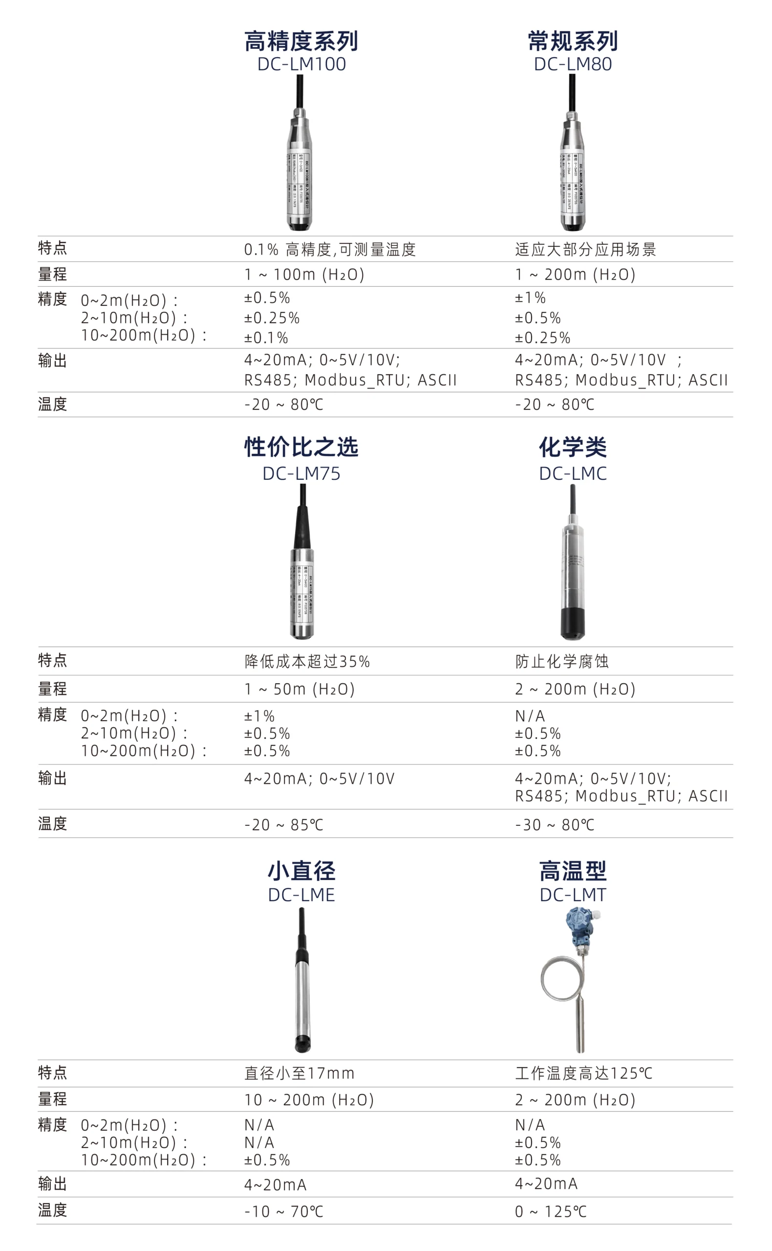 选型 - 静压投入式液位计 - 武汉华易官网 - DCL 华易智控